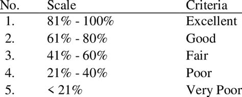 Mathematical Reasoning Ability Criteria Download Scientific Diagram