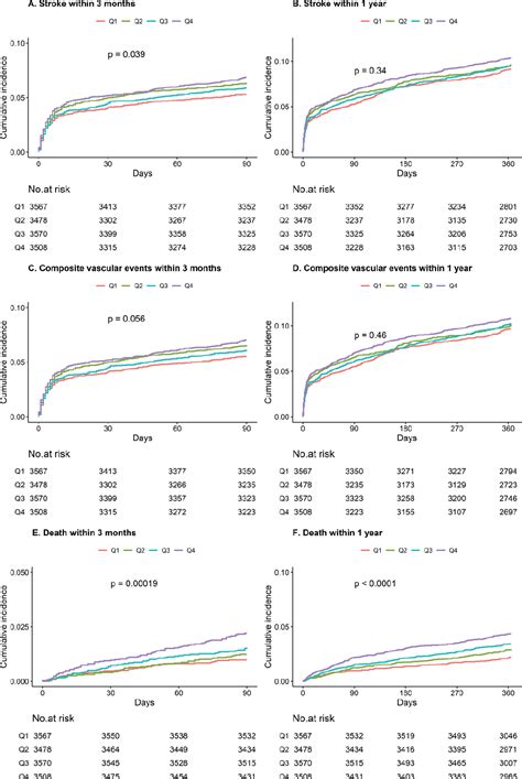 Figure 1 From Low Density Lipoprotein Cholesterol To Triglyceride Ratio