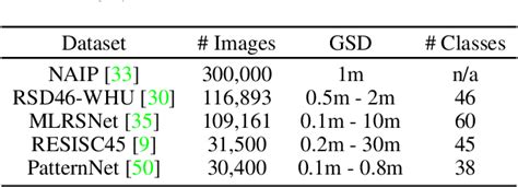 Gfm Building Geospatial Foundation Models Via Continual Pretraining