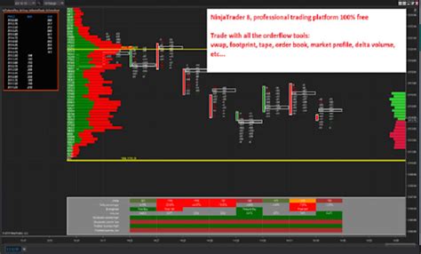 code nt8 ninjatrader 8 tool tradingview pinescript indicator by
