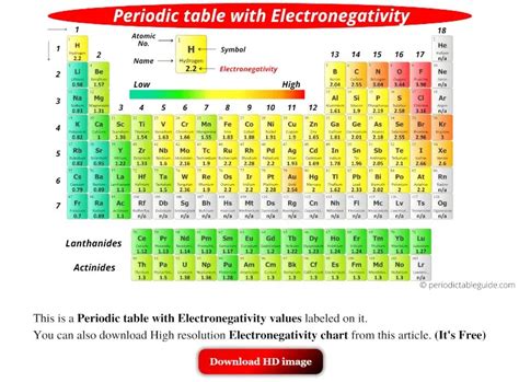 Printable Periodic Table Of The Elements Electronegativity