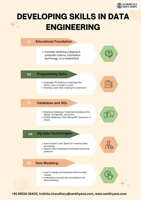 Sankhyanaeducation Sankhyana Bangloreinstitute Tranining Dataengineer Dataengineering