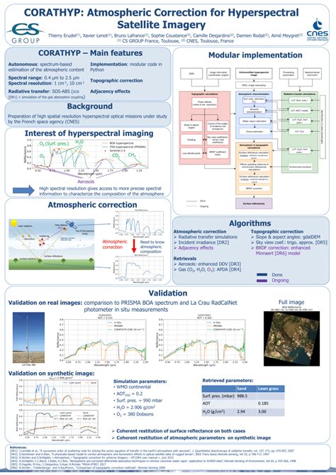Pdf Corathyp Atmospheric Correction For Hyperspectral Satellite Imagery
