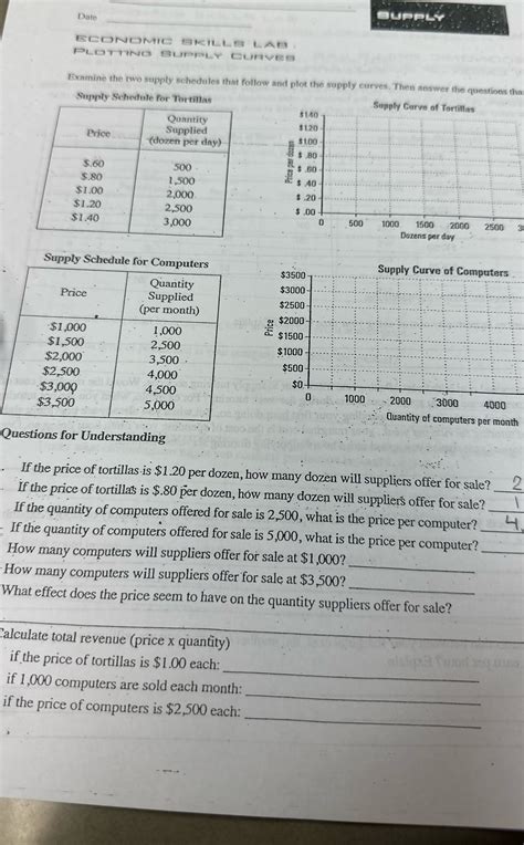 Date Economic Skills Lab Plotting Supply Curves Examine The Two