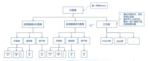 Devops实践分享:4个实施步骤与6个关键设计 Csdn博客 Devops实践分享:4个实施步骤与6个关键设计 Csdn博客
