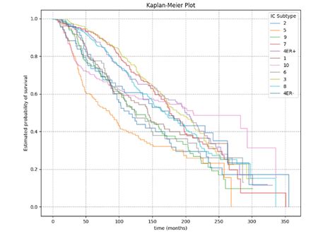 A Framework For Implementing Machine Learning On Omics Data Fergal Cotter