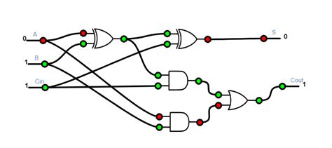 Logic Circuit Simulator Logic Circuit Simulator