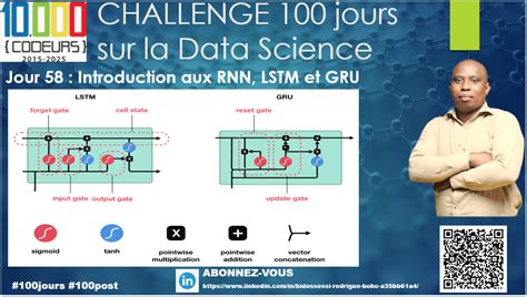 Introduction Aux Rnn Lstm Et Gru