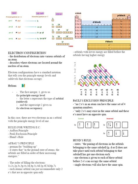 Electron Configuration Basics Pdf