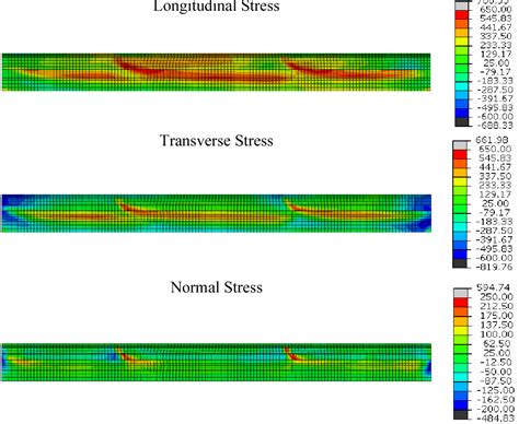 figure 1 from simulation of multi pass welds using abaqus 2d weld gui