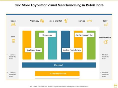 Grid Store Layout Example At Luca Barrow Blog