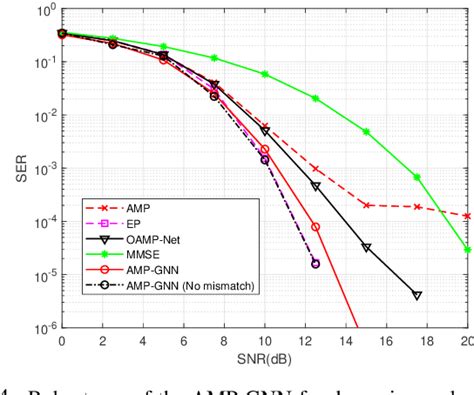 Figure 1 From Gnn Enhanced Approximate Message Passing For Massive