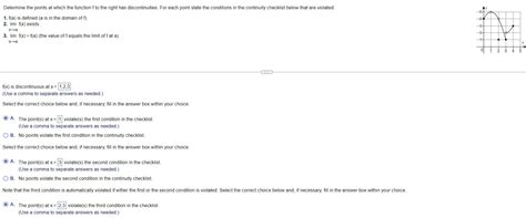 Solved Determine The Points At Which The Function F To The Chegg