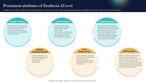 Prominent Attributes Of Synthesia Ai Tool Top Generative Ai Tools To Look For Ai Ss V Ppt Template