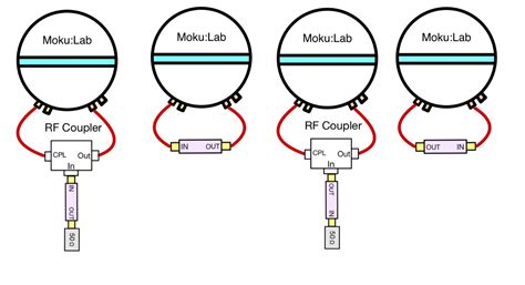 S Parameter Measurement For Rf Systems Liquid Instruments