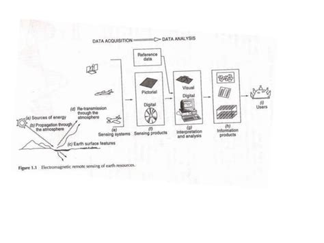 Basic Of Remote Sensing Pptx