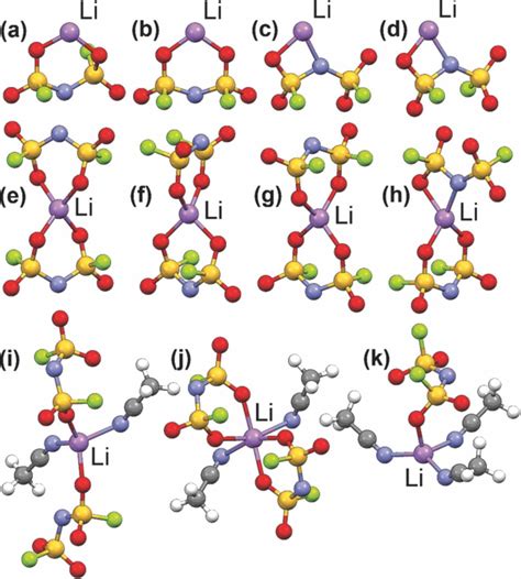 Electrolyte Solvation And Ionic Association V Acetonitrile Lithium Bisfluorosulfonylimide