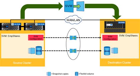 Understanding Svm Migrate A Friendly Guide To Seamless Data Mobility