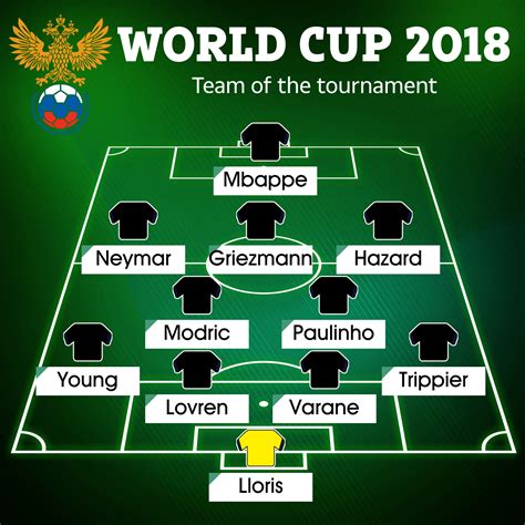 Schedule For 2018 Fifa World Cup World Cup The Guide Worksheets