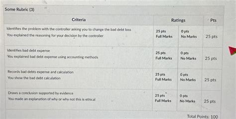 Solved Aging Of Accounts Receivable Schedule Answer The