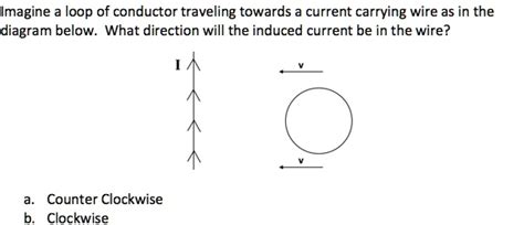 solved imagine loop of conductor traveling towards current carrying