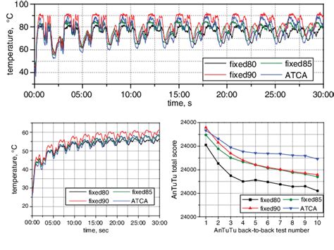Figure 3 From Design Of Adaptive Threshold Control Algorithm Based On