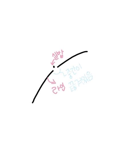 의사에게 물어보세요 쌍커풀 절개를 했는 강남언니 1등 성형수술and피부시술 정보앱