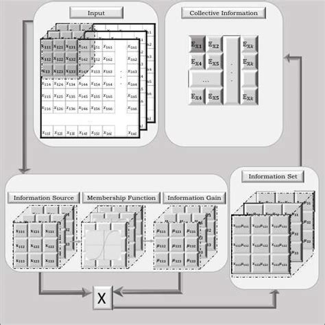 Infor Set Based Pooling Layer Steps For Obtaining The Download Scientific Diagram