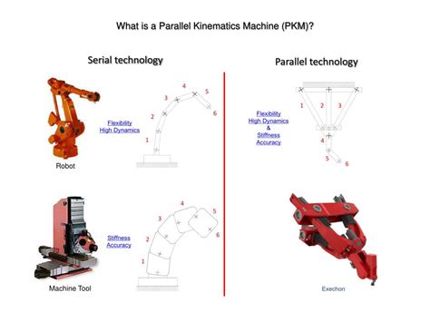 Ppt What Is A Parallel Kinematics Machine Pkm Powerpoint Presentation Id3447443