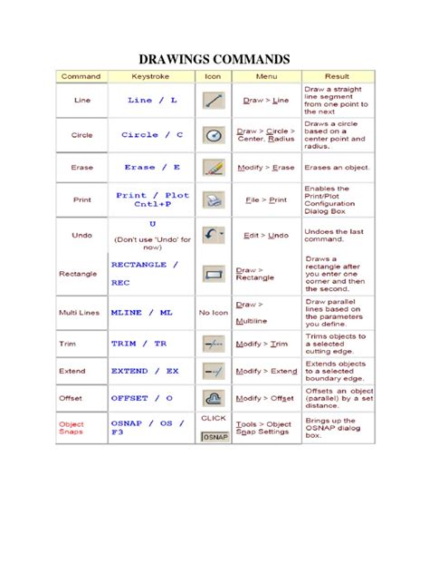 Drawing Commands Pdf Ellipse Elementary Geometry
