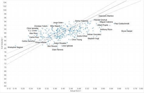 Updated Mlb Statcast Data July 2015 Banished To The Pen