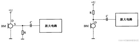 物联网ai micropython传感器学习 之 噪音测量传感器 micropython 声音检测模块 csdn博客