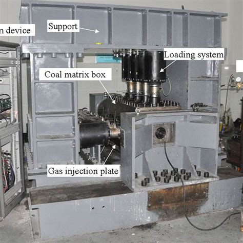Monitoring Points Affected By Gas Injection Distance Boundary And Download Scientific Diagram