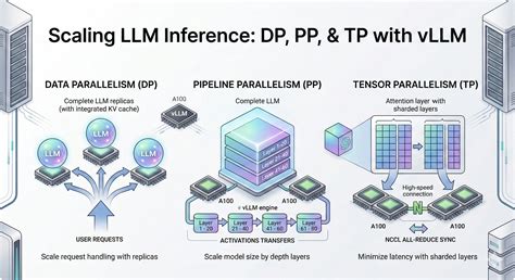 The Complete Guide To Llm Quantization With Vllm Benchmarks And Best