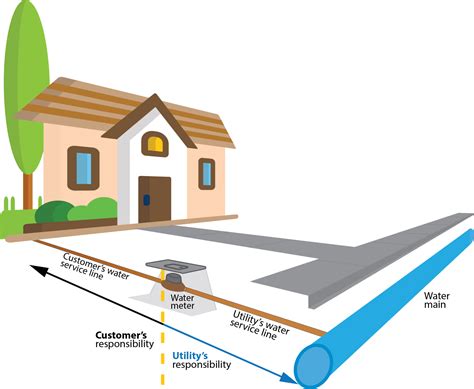 Ramona Municipal Water District Home