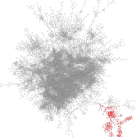 Local Community Red Detected In The Amazon Product Co Purchasing