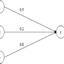 Simple Neural Network For Weight Update Download Scientific Diagram
