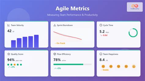 Agile Metrics Complete Guide To Measuring Team Performance And Productivity Codelucky