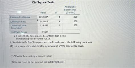 Solved 4 4 Chi Square Tests Asymptotic Significance Value Df