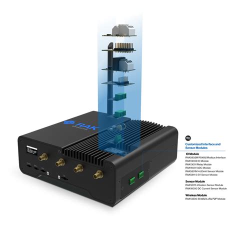 Wisgate Connect Industrial Edge Gateway Specially Designed For Indus