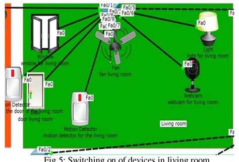 Figure 7 Iot Based A Smart Home Automation System Using