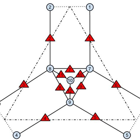 Node And Element Numbering Used In Delta Stiffness Calculation Nodes Download Scientific