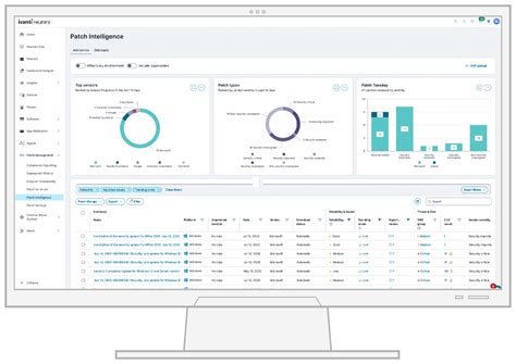 Risk Based Cloud Patch Management Ivanti Patch Management Guide Explore Reliable Document