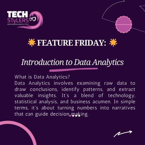 Techstylers On Linkedin Databricks Databrickslearning Microsoftdata