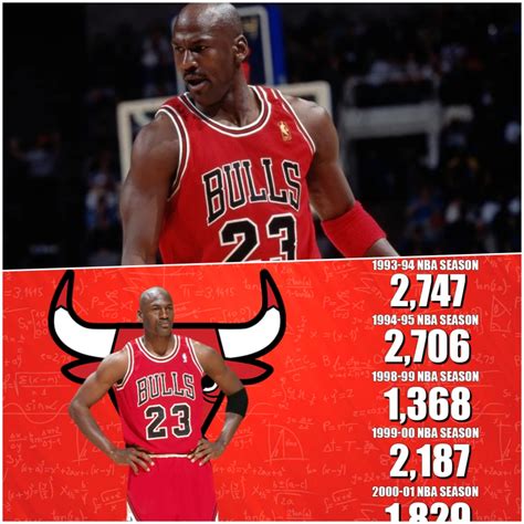 One Of Michael Jordans All Time Scoring Records Just Fell And Nobody