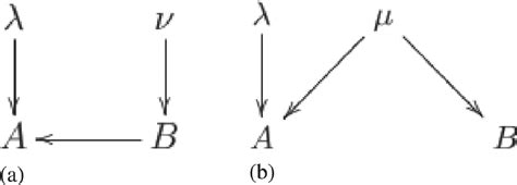 Causal Inference Via Algebraic Geometry Feasibility Tests For