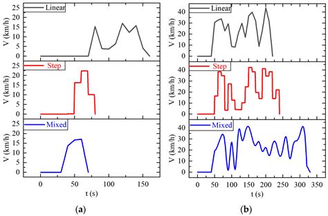 Influence Of Different Data Interpolation Methods For Sparse Data On The Construction Accuracy