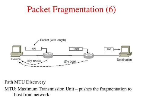 The Network Layer Internetworking And The Network Layer In The Internet Ppt Download
