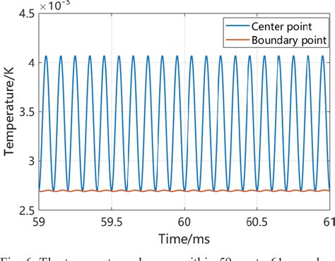 Figure 1 From Detection Of Dissolved Acetylene In Transformer Oil Based On Photothermal