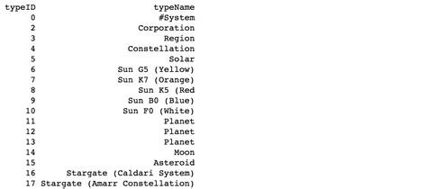 R Fread Specifying Separator Within Column Stack Overflow
